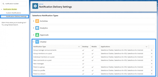 Ultimate Guide to Salesforce Chatter | Salesforce Ben
