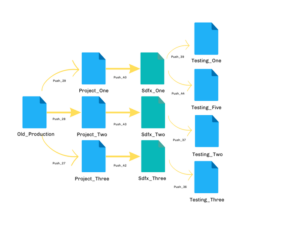 Salesforce DX Packaging and Metadata API Overview | Salesforce Ben