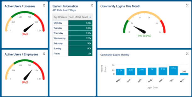 Admin Daily Dashboard: The One Dashboard Every Admin Needs