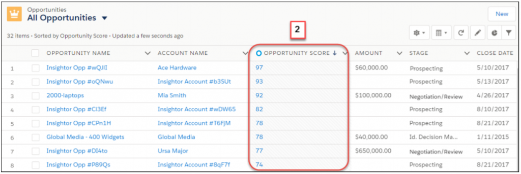 Salesforce Einstein Opportunity Scoring: Overview & Tutorial