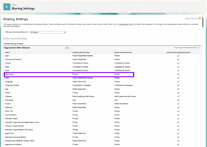 Salesforce Sharing Rules: A Complete Guide for Admins and Consultants ...