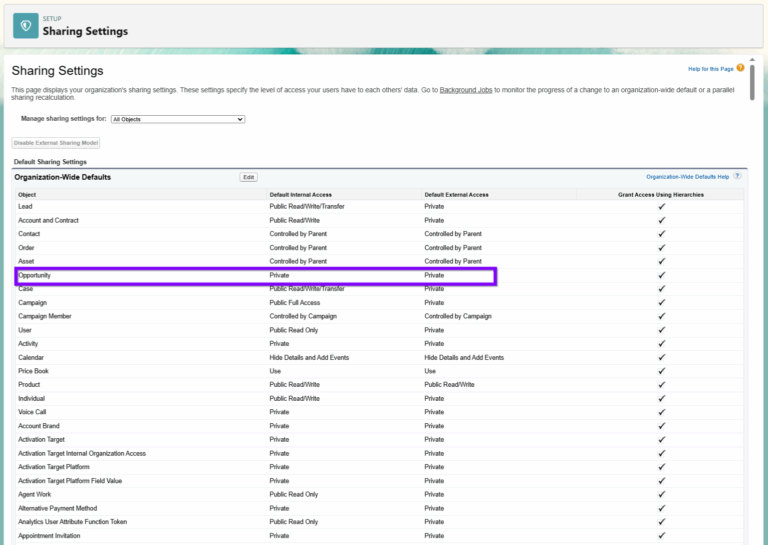 Salesforce Sharing Rules: A Complete Guide for Admins and Consultants ...
