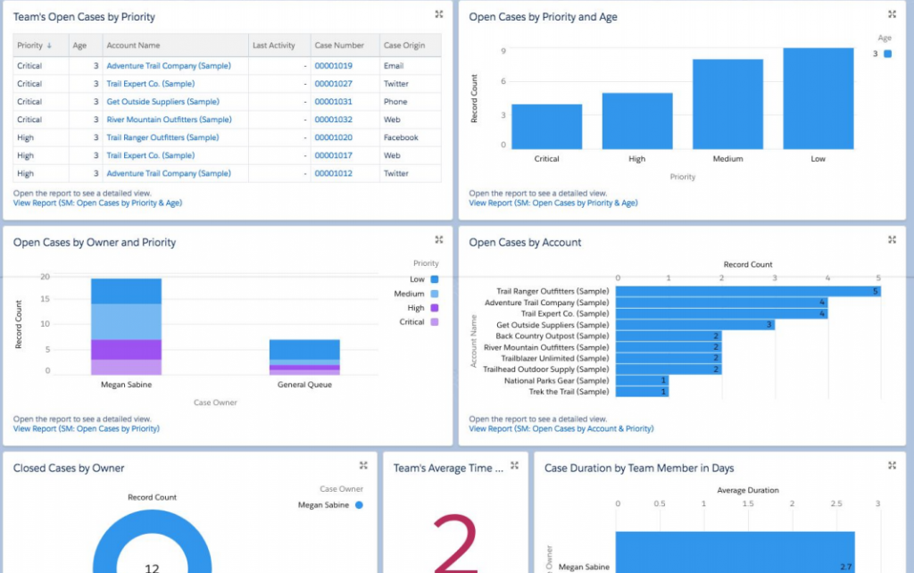 Service Cloud Dashboards Pack (Free and Preconfigured!) | Salesforce Ben