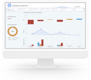 Salesforce Feedback Management vs. Surveys | Salesforce Ben