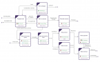 Universal Process Notation (UPN) for Salesforce Processes Mapping