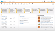 Day 1 Navigating Salesforce Marketing Cloud And Why We Use SFMC Day 1 Navigating Salesforce Marketing Cloud And Why We Use SFMC