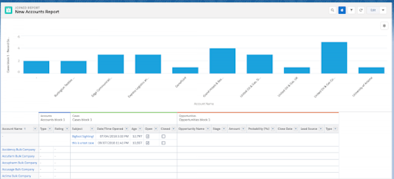 Create Salesforce Joined Reports (in 10 Steps) | Salesforce Ben