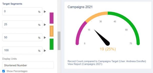 Dynamic Gauge Charts for Salesforce Dashboards | Salesforce Ben