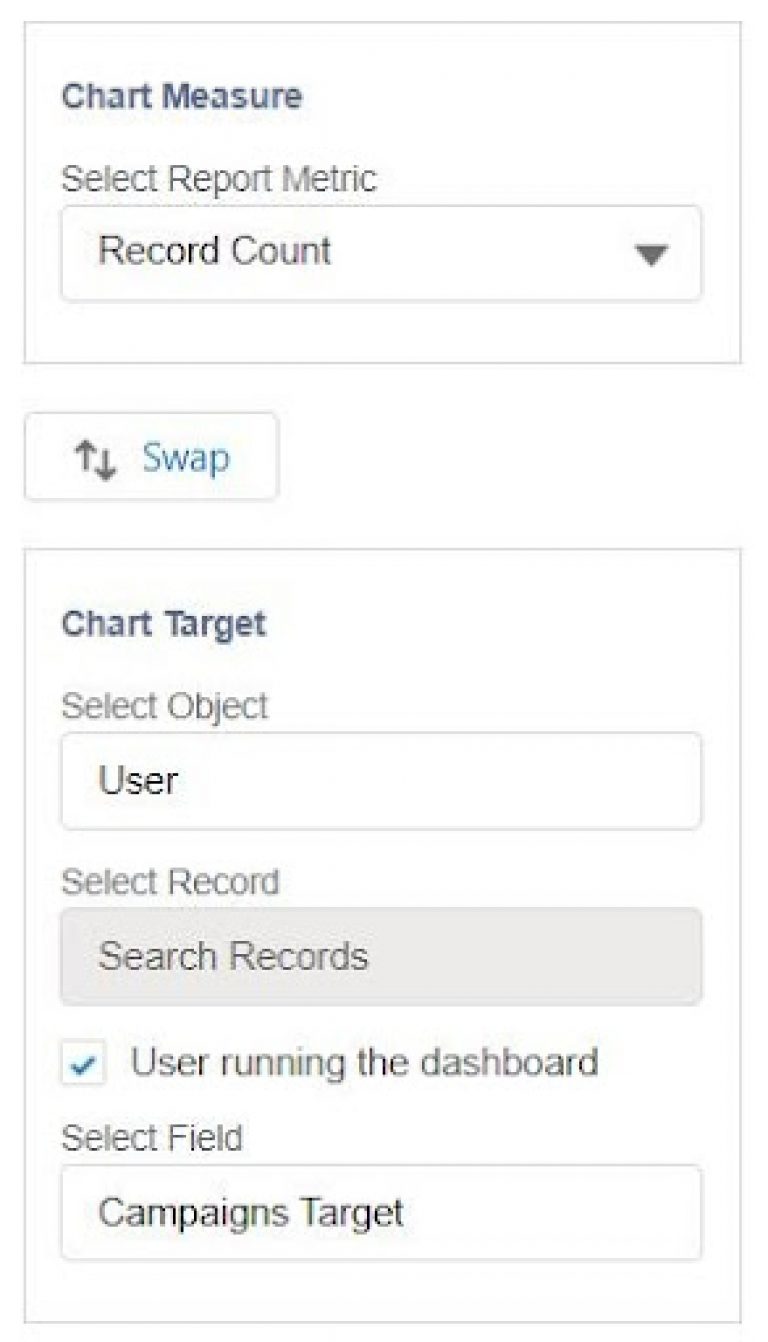 Dynamic Gauge Charts for Salesforce Dashboards | Salesforce Ben