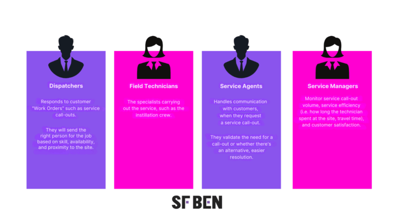 Complete Guide to Salesforce Field Service (FSL) | Salesforce Ben