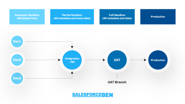 Build Your Own CI/CD Pipeline in Salesforce (Using GitHub Actions ...