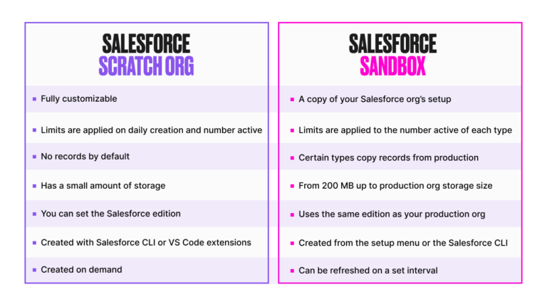 Get Started With Salesforce Scratch Orgs (Updated for 2026 ...
