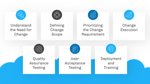 7 Steps In an Ideal Salesforce Change Management Process | Salesforce Ben