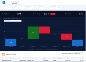 Complete Guide to Tableau CRM (CRM Analytics) | Salesforce Ben