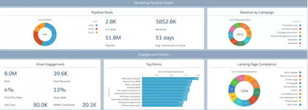 Complete Guide to Tableau CRM (CRM Analytics) | Salesforce Ben