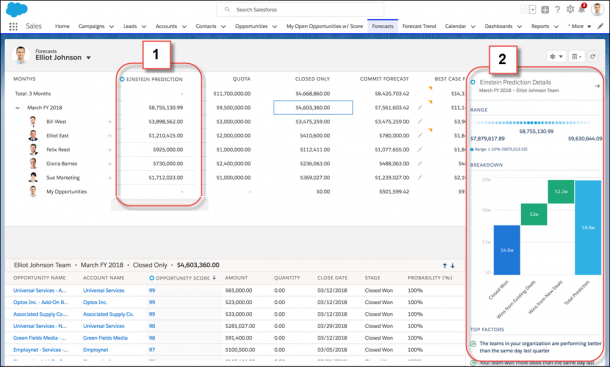 A Guide to 50+ Salesforce Einstein AI Products and Tools | Salesforce Ben
