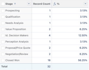 50+ Salesforce Formulas to Supercharge Your Productivity | Salesforce Ben