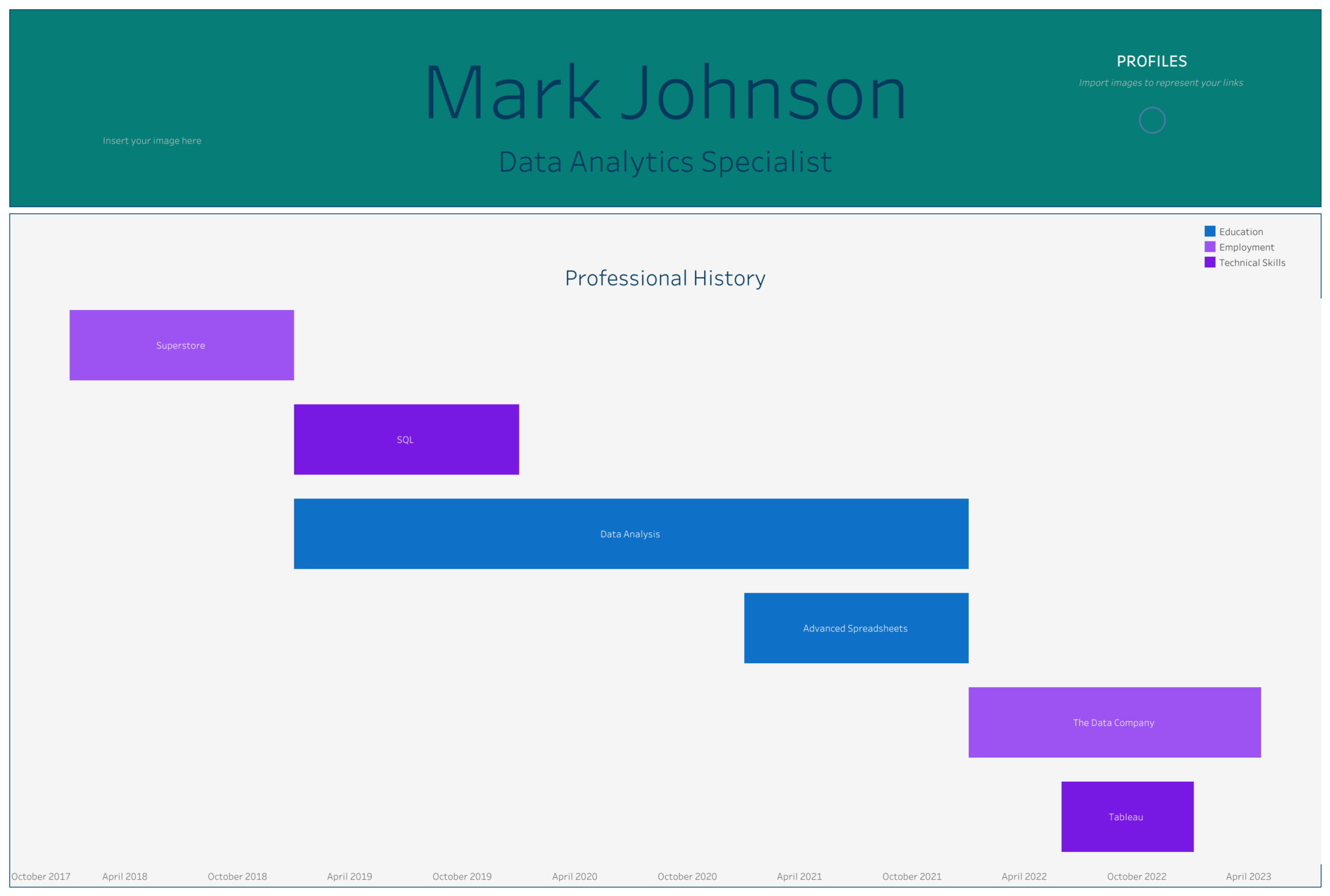 How to Build Your Resume in Tableau | Salesforce Ben