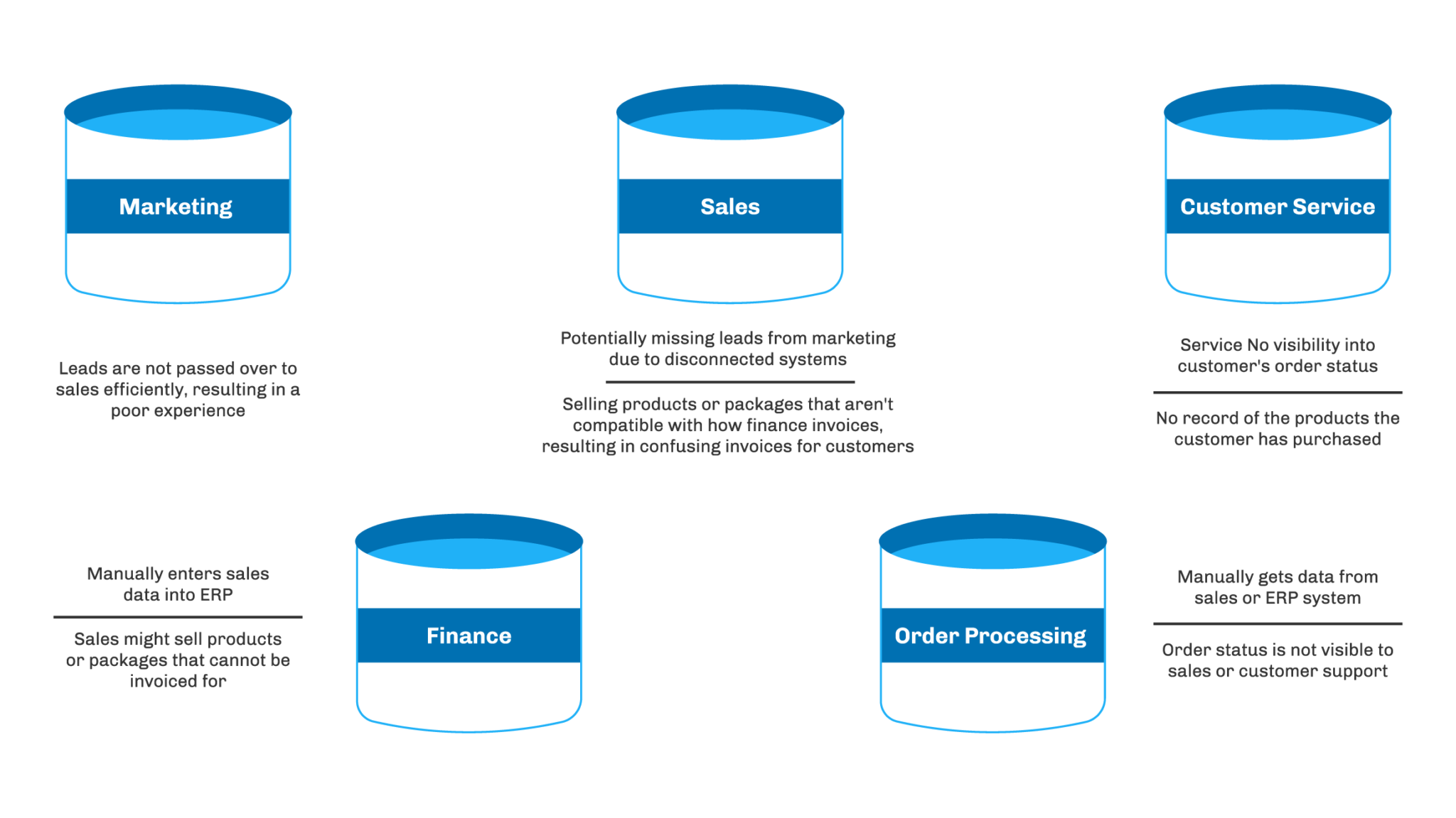 Lead to Cash: A Beginner’s Guide | Salesforce Ben