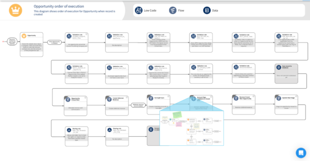Mastering the Art of Salesforce Flow Architecture: 7 Tips to Rule the ...