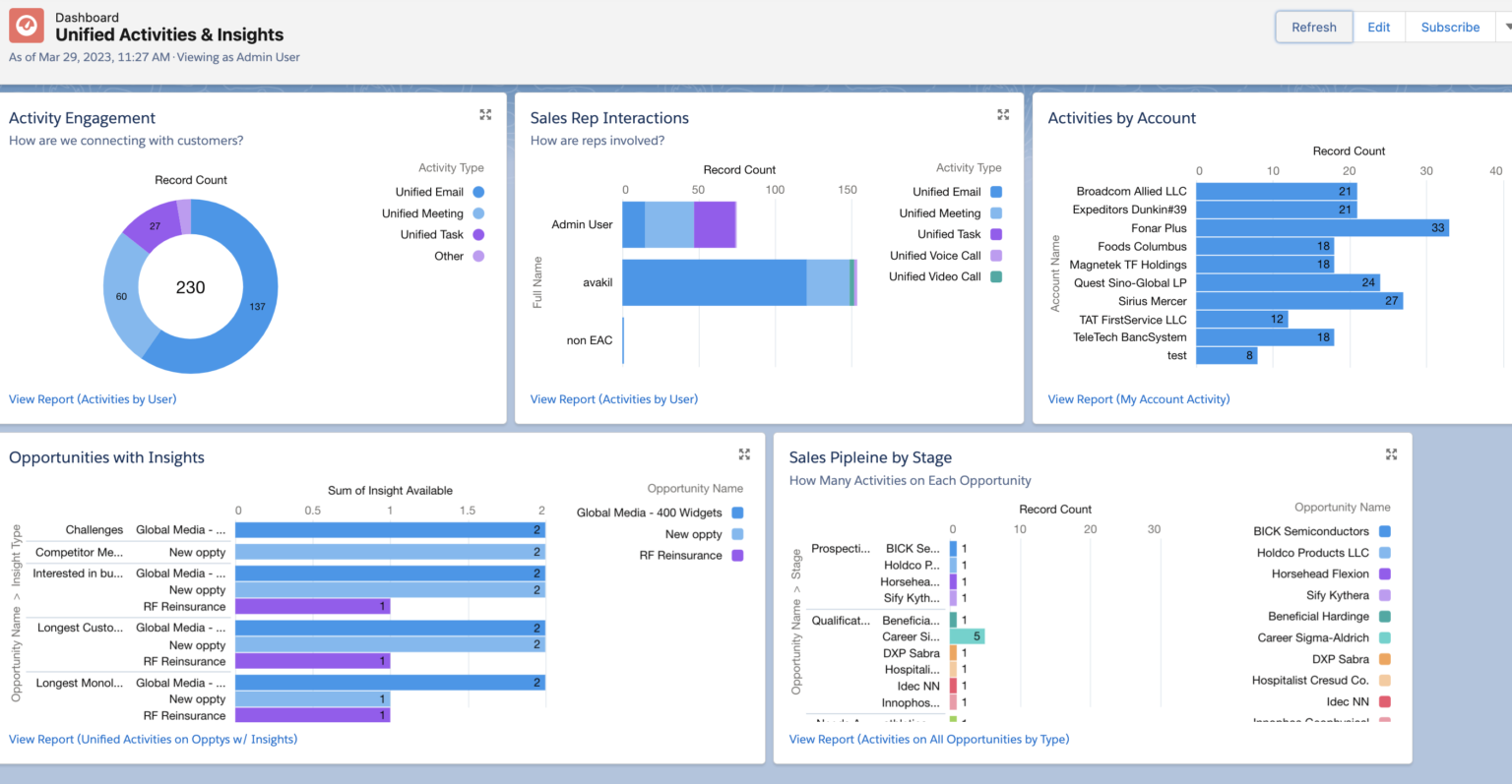 Salesforce Einstein Activity Capture for Gmail or Outlook: Pros and ...