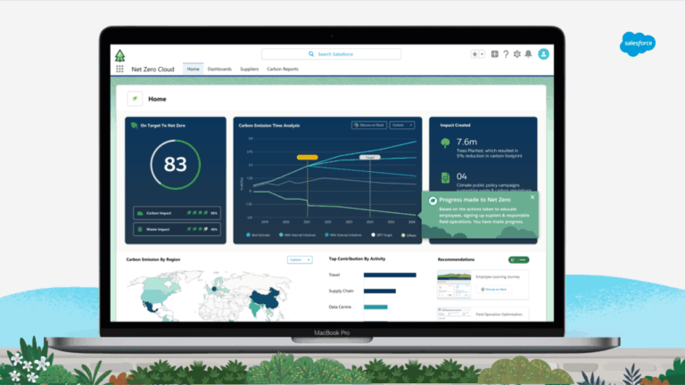 The Ultimate Guide to Every Salesforce Product With Infographic ...