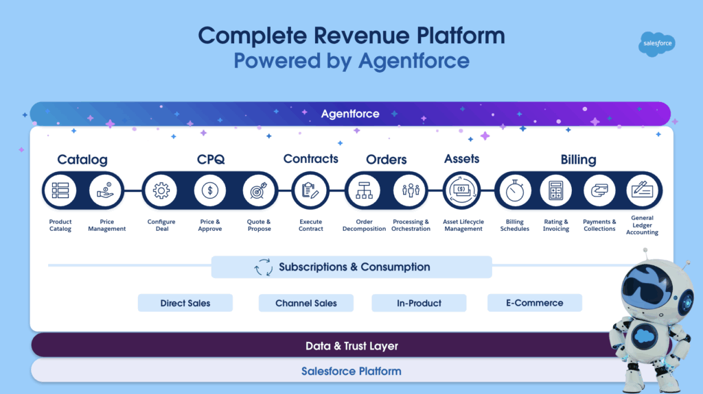 The Ultimate Guide to Every Salesforce Product With Infographic ...