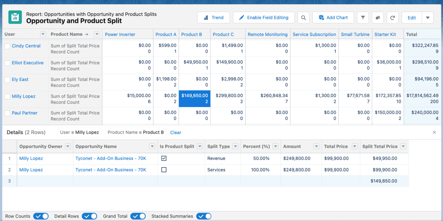 10 Salesforce Forecasting Best Practices | Salesforce Ben