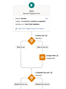 Salesforce Flow Cheat Sheet & Examples [Infographic] | Salesforce Ben