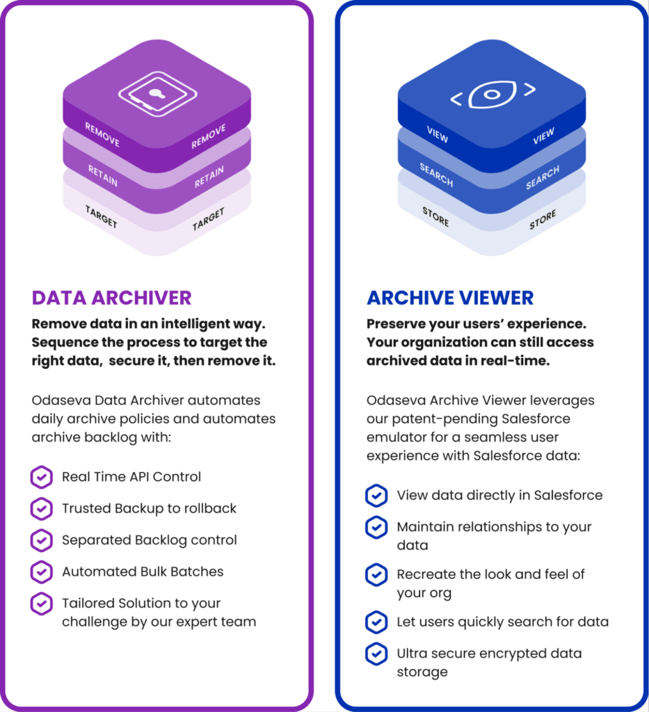 Salesforce Data Archiving: Your Solution for a Cleaner Org | Salesforce Ben