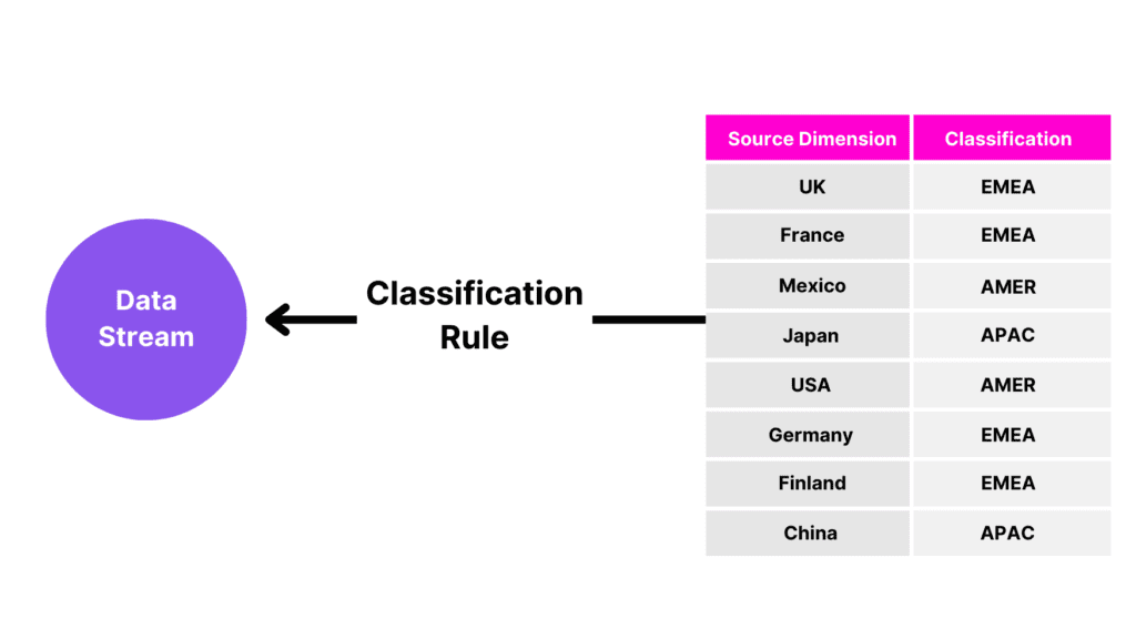 Marketing Cloud Intelligence (Datorama): Choose the Right Data ...