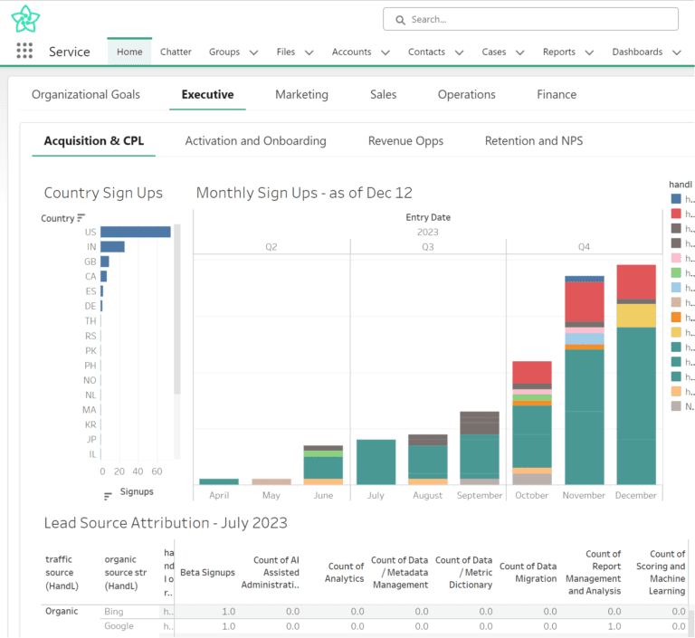 Increasing Dashboard Adoption with a Launchpad Lightning Page ...