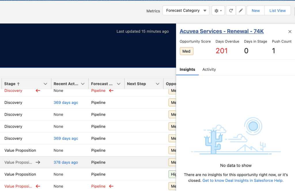 Salesforce Revenue Intelligence: An Introduction to the Top 4 Features ...