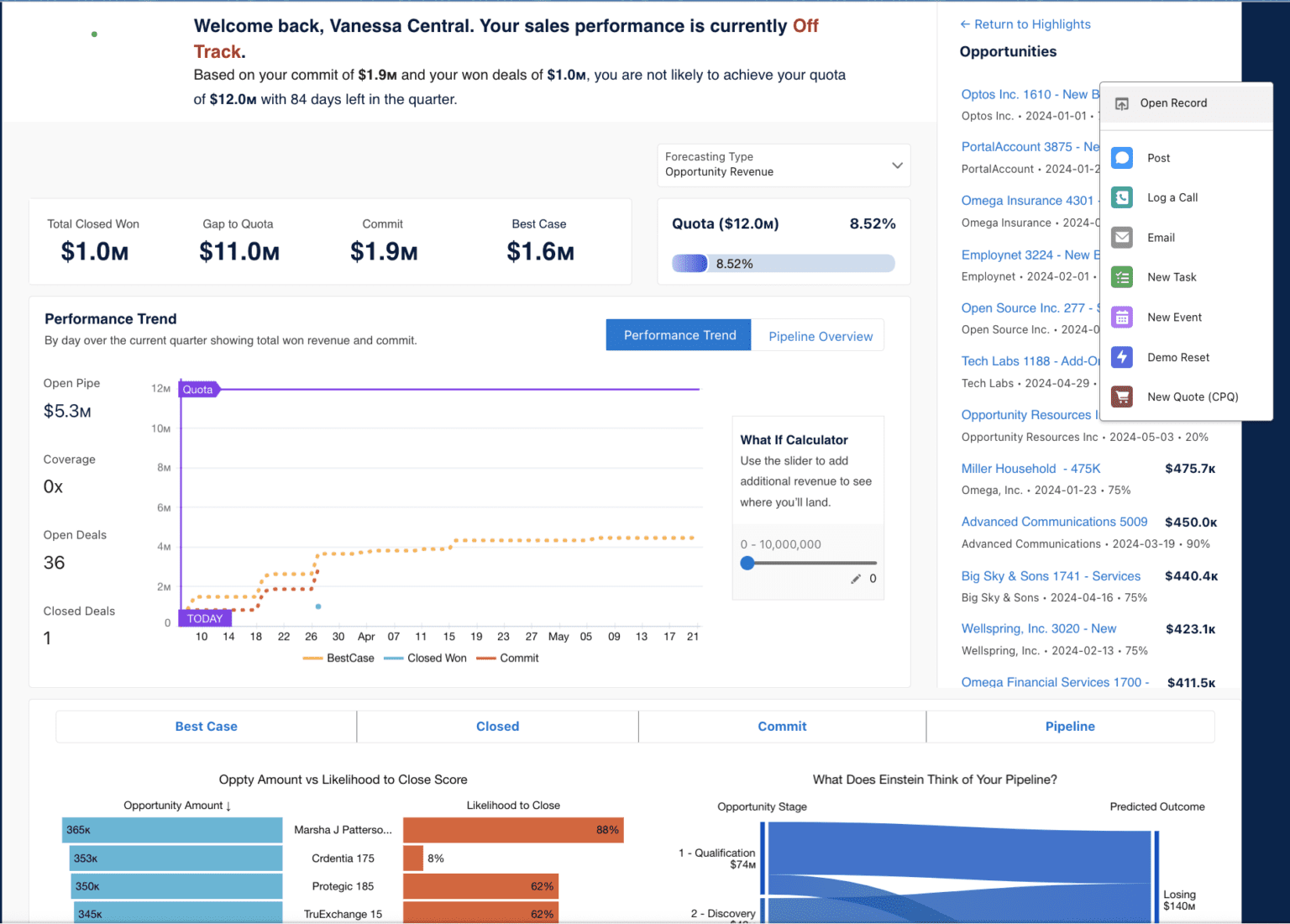 Salesforce Revenue Intelligence: An Introduction to the Top 4 Features ...