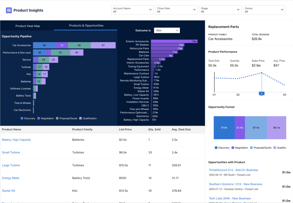 Salesforce Revenue Intelligence: An Introduction to the Top 4 Features ...
