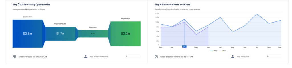Salesforce Revenue Intelligence: An Introduction to the Top 4 Features ...