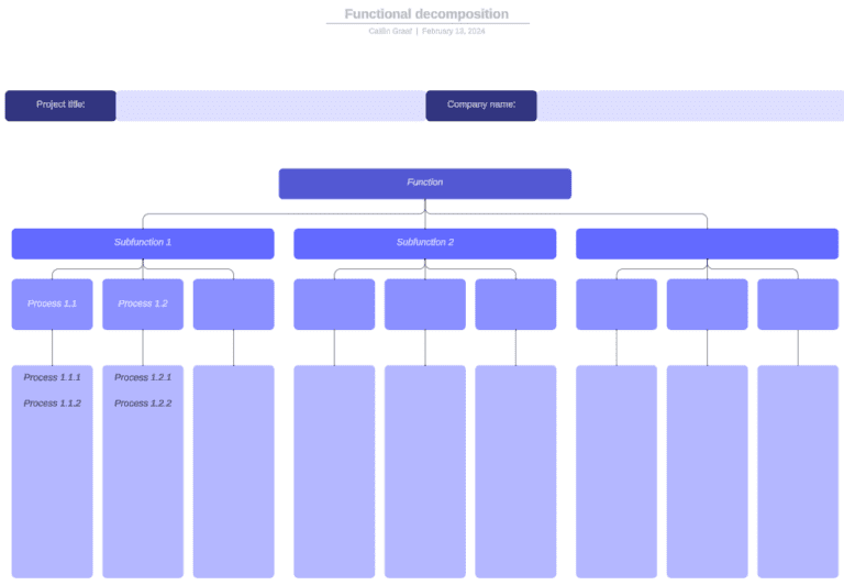 Is There a Better Way to Document Salesforce? Introducing ...