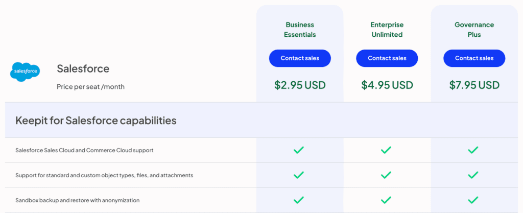 Keep Your Salesforce Data Secure and Accessible | Salesforce Ben