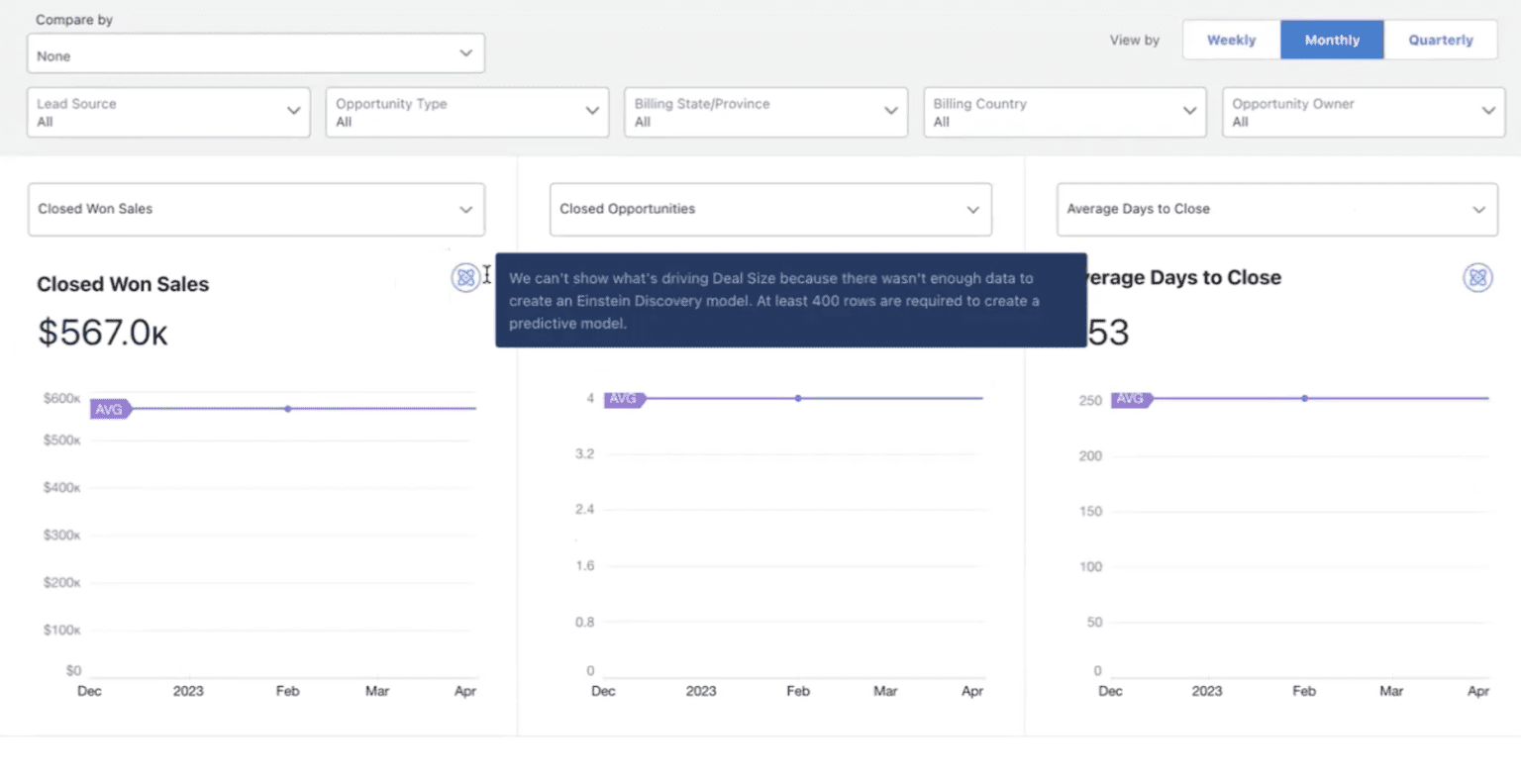 Salesforce Revenue Intelligence: An Introduction to the Top 4 Features ...