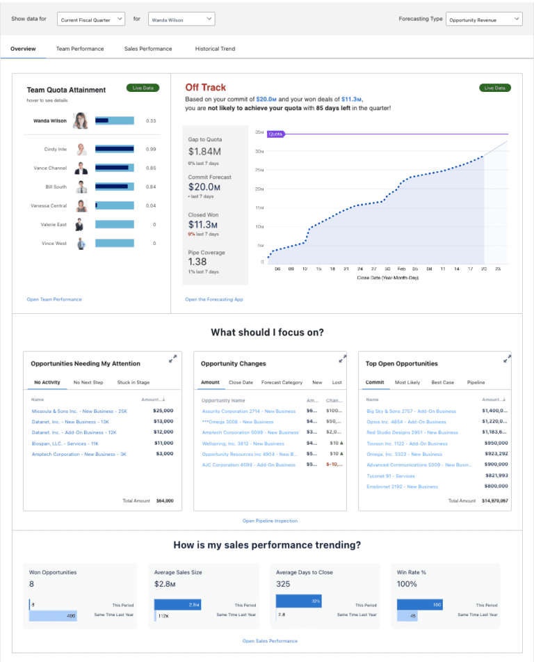 Salesforce Revenue Intelligence: An Introduction to the Top 4 Features ...