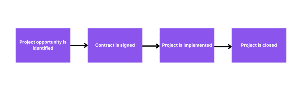 Is There a Better Way to Document Salesforce? Introducing ...
