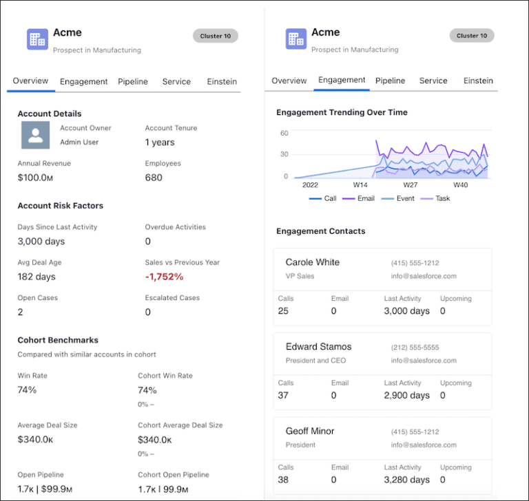 Salesforce Revenue Intelligence: An Introduction to the Top 4 Features ...