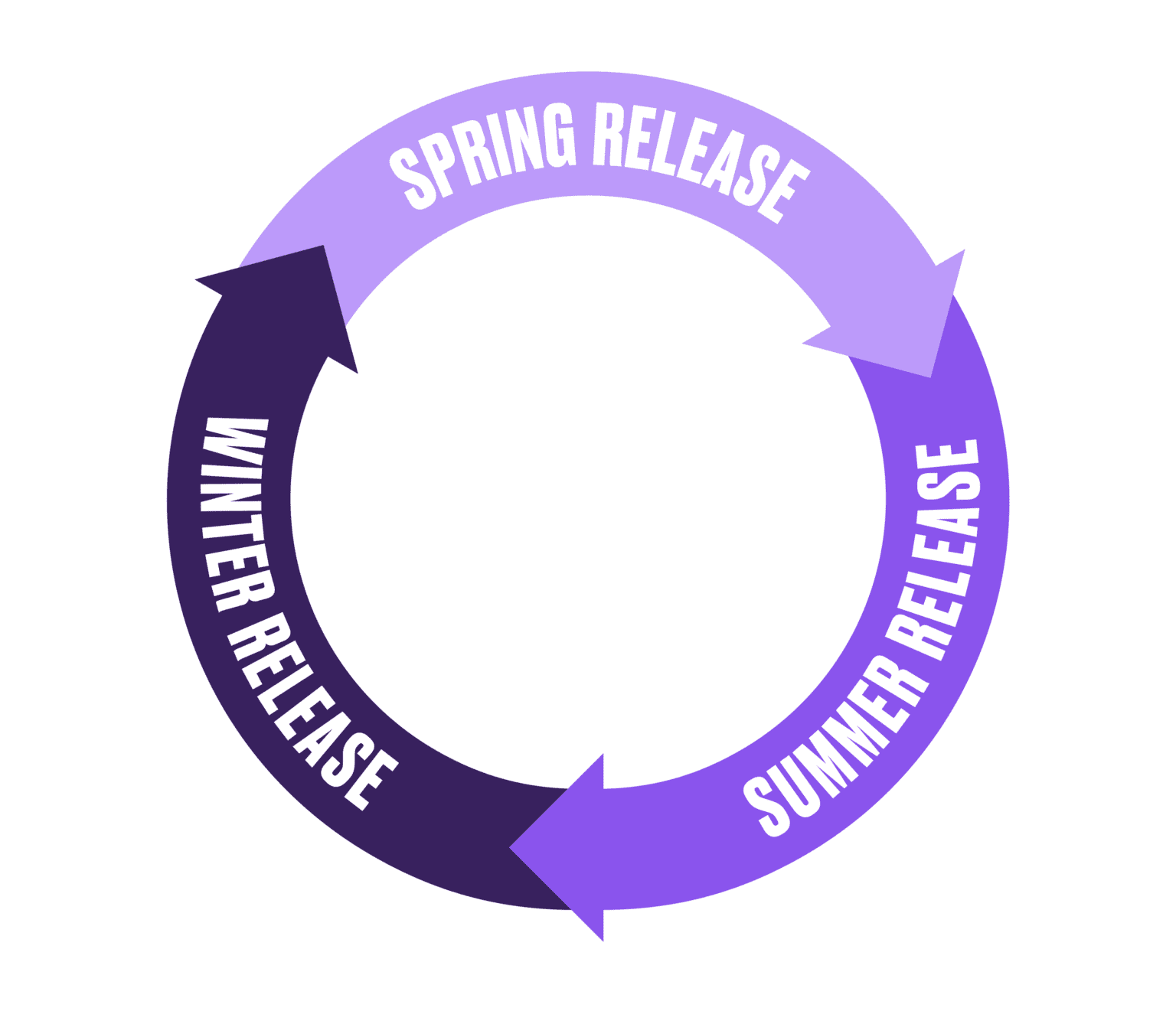 Ultimate Guide to Salesforce Release Updates | Salesforce Ben