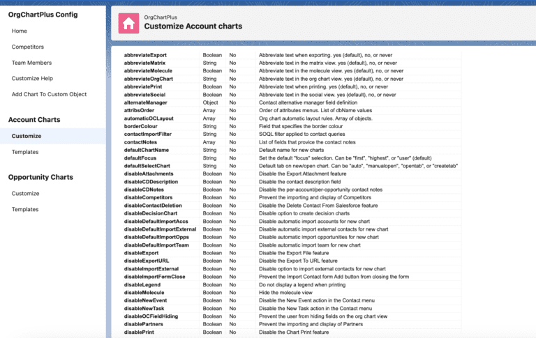 Easily Build, Visualize, and Interact With Org Charts in Salesforce ...