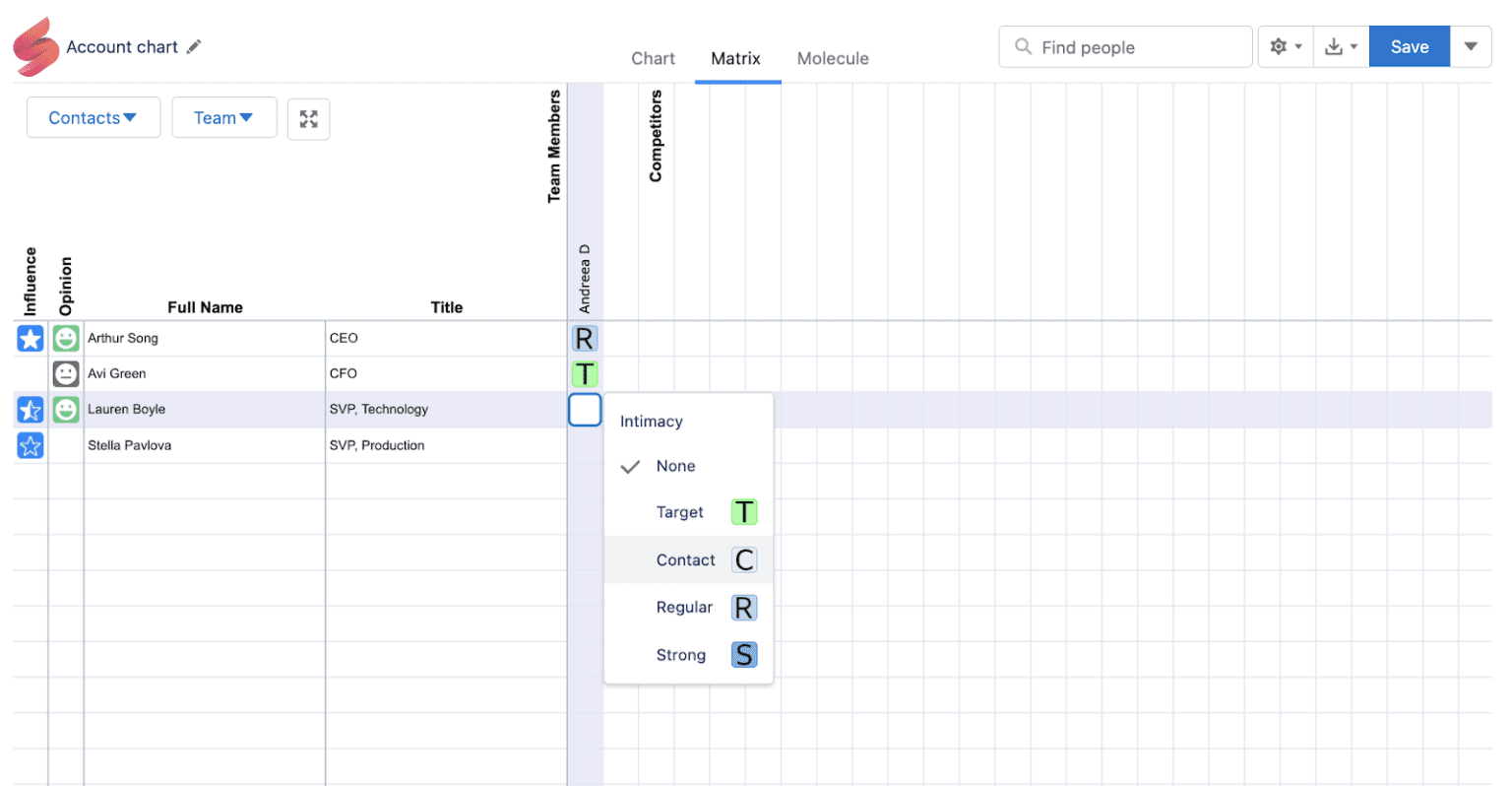 Easily Build, Visualize, and Interact With Org Charts in Salesforce ...