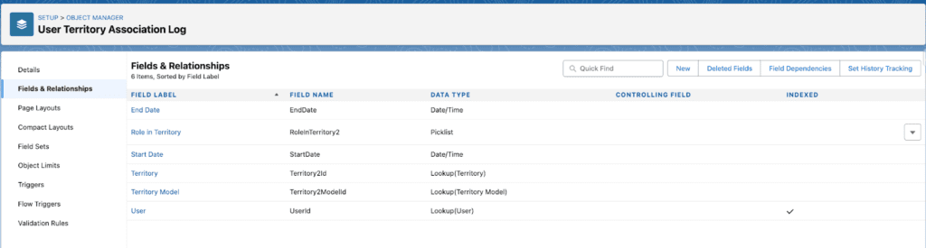 Territory Management in Salesforce: 10 Things You Need to Know ...