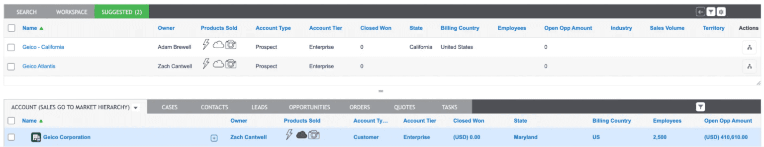 Completely Revamp Your Salesforce Account Hierarchy Experience ...