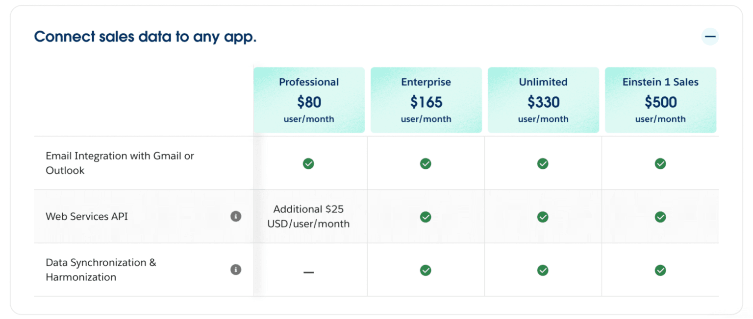 How Much Does Salesforce Data Cloud Cost? Overview of Editions and Add ...