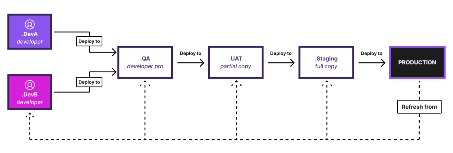 Functional and Technical Documentation for Salesforce Projects: What’s ...