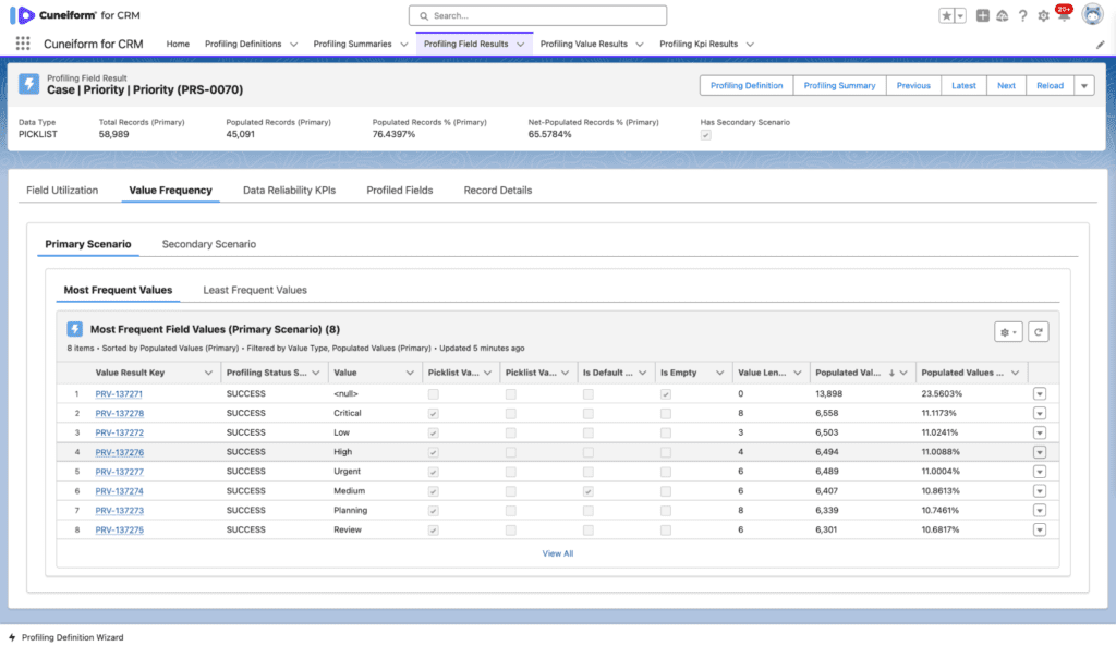 Optimize Your Salesforce Org by Pinpointing Problem Fields… and ...
